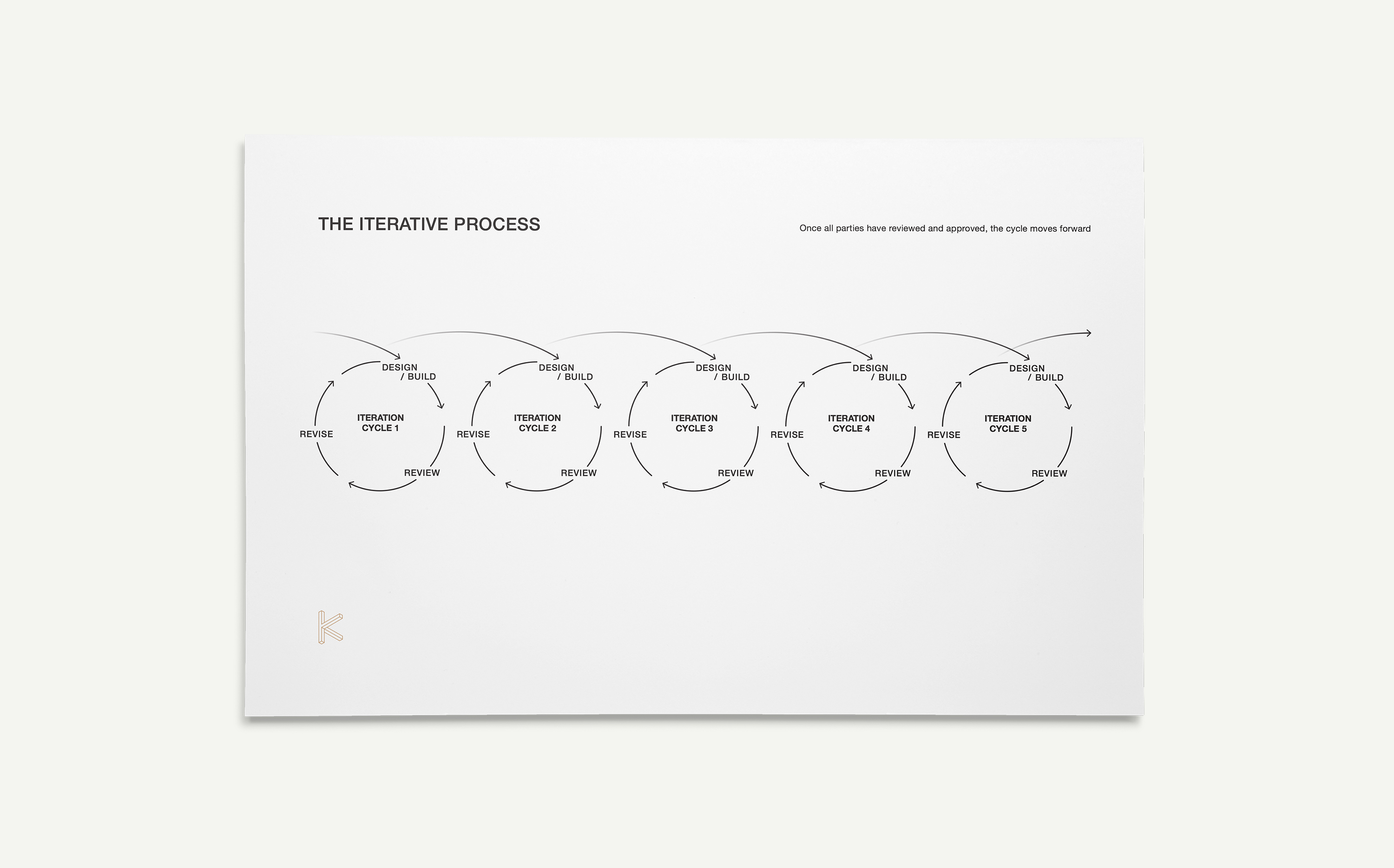 A Process to Keep Everyone Organized | Chaos Theory || Craig Kobler ...